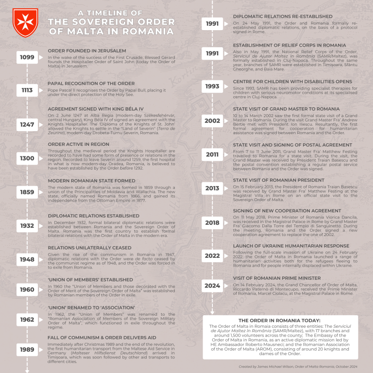 A timeline of the Order of Malta in Romania - Embassy of the Sovereign Order of Malta to Romania